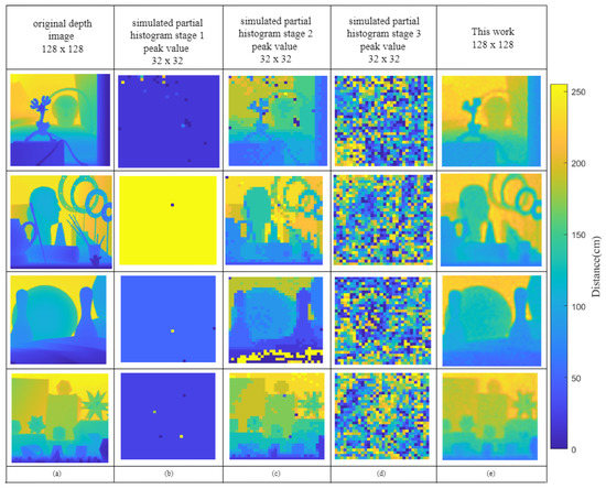 Sensors | Free Full-Text | Multi-Scale Histogram-Based Probabilistic Deep Neural Network for ...