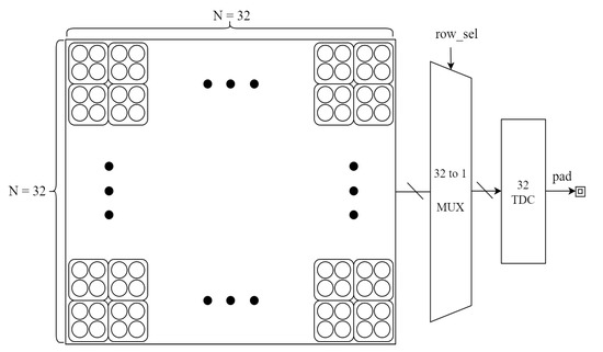 Sensors | Free Full-Text | Multi-Scale Histogram-Based Probabilistic ...