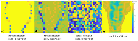 Sensors | Free Full-Text | Multi-Scale Histogram-Based Probabilistic Deep Neural Network for ...