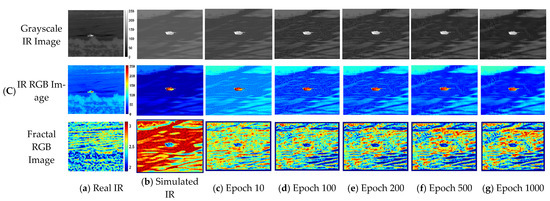 Fractal Texture Enhancement of Simulated Infrared Images Using a CNN-Based Neural Style Transfer ...