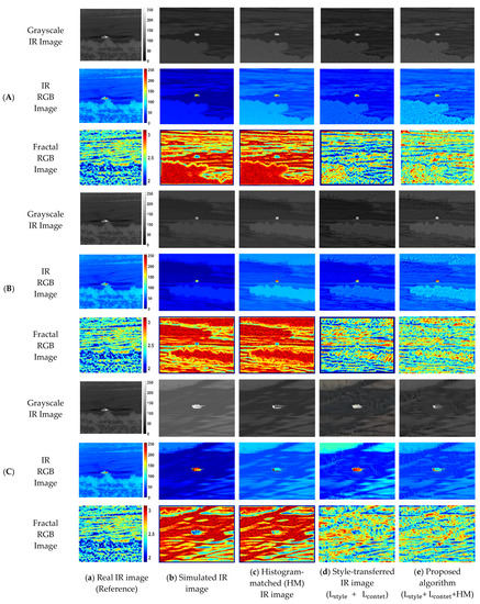Fractal Texture Enhancement of Simulated Infrared Images Using a CNN-Based Neural Style Transfer ...