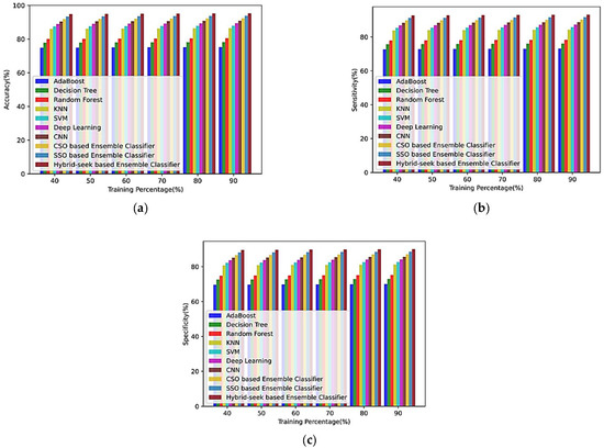Epileptic Seizure Prediction Based on Hybrid Seek Optimization Tuned ...