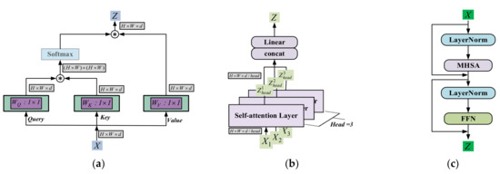 Sensors | Free Full-Text | Conv-Former: A Novel Network Combining ...