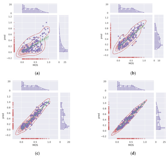 Conv-Former: A Novel Network Combining Convolution and Self-Attention for Image Quality Assessment