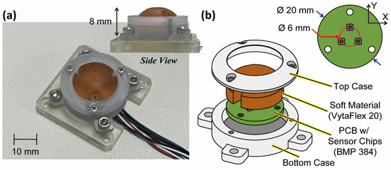 BaroTac: Barometric Three-Axis Tactile Sensor with Slip Detection ...