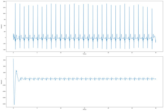 Smartwatch Sensors with Deep Learning to Predict the Purchase ...