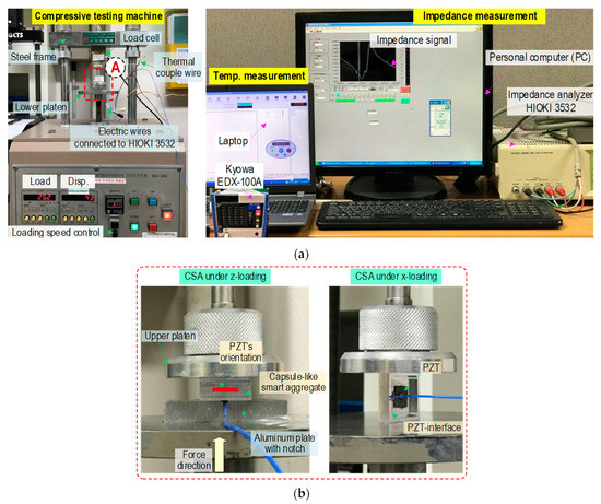 Sensors | Free Full-Text | Capsule-Like Smart Aggregate with Pre-Determined Frequency Range for ...