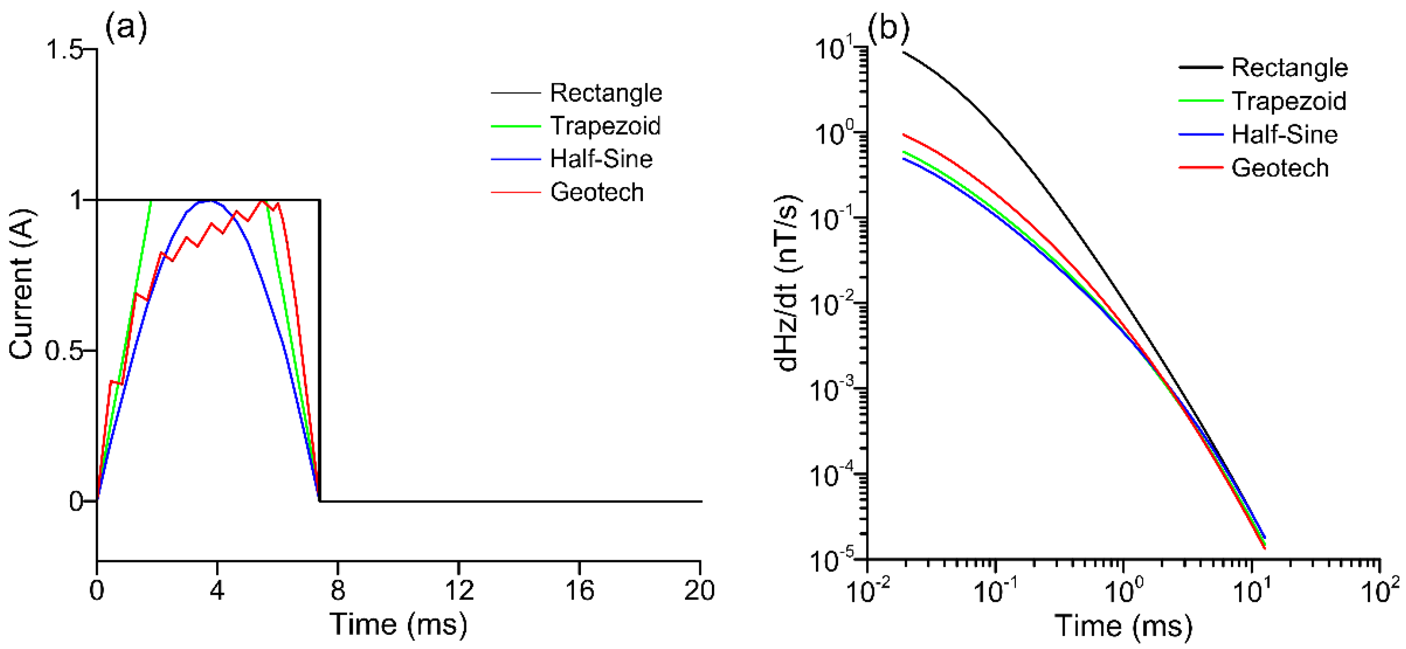 Computation of Analytical Derivatives for Airborne TEM Inversion Using ...