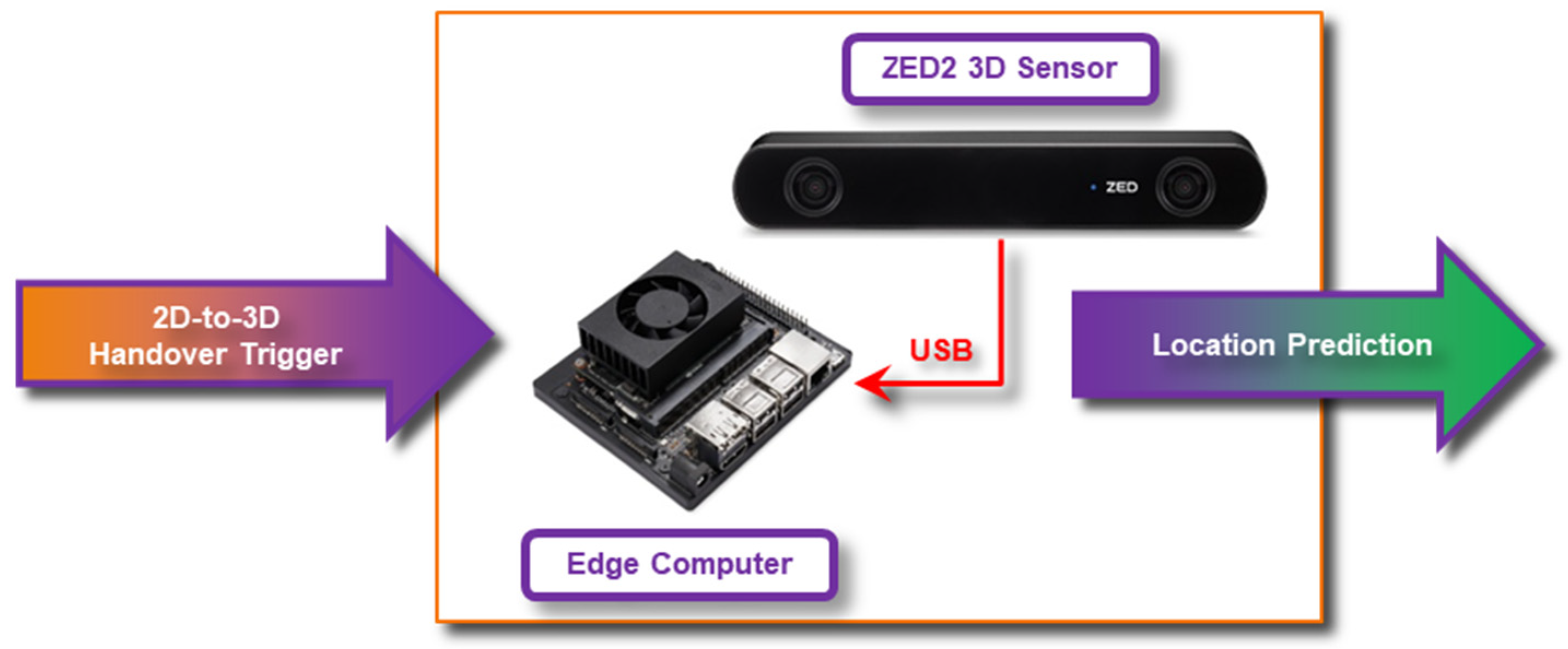 An Integrated Fusion Engine for Early Threat Detection Demonstrated in ...