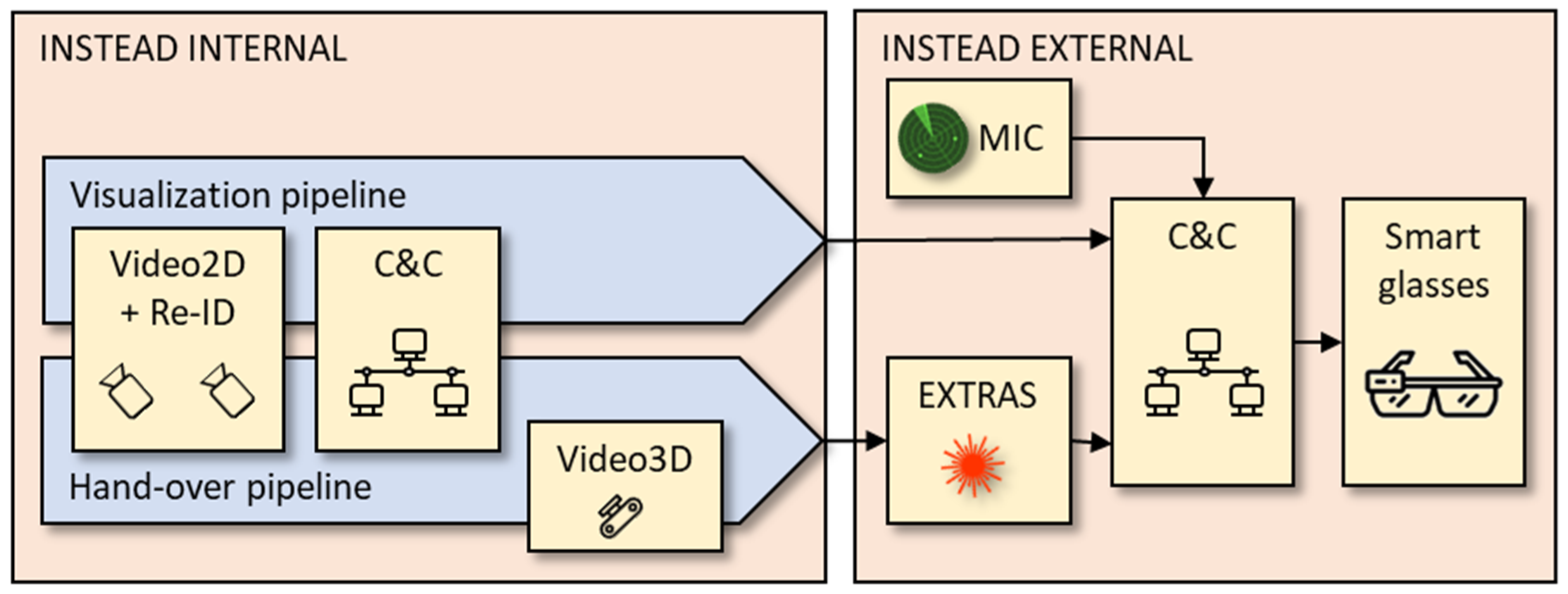 Sensors | Free Full-Text | An Integrated Fusion Engine for Early Threat ...