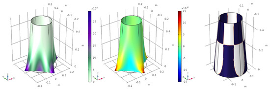 Optimization of the Polarization Profile of Conical-Shaped Shells ...