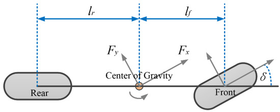 A Study on Dynamic Motion Planning for Autonomous Vehicles Based on ...