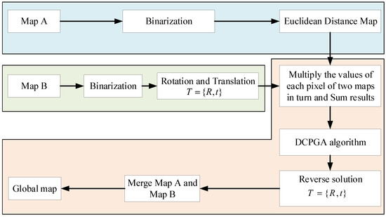 A Method of Merging Maps for MUAVs Based on an Improved Genetic Algorithm