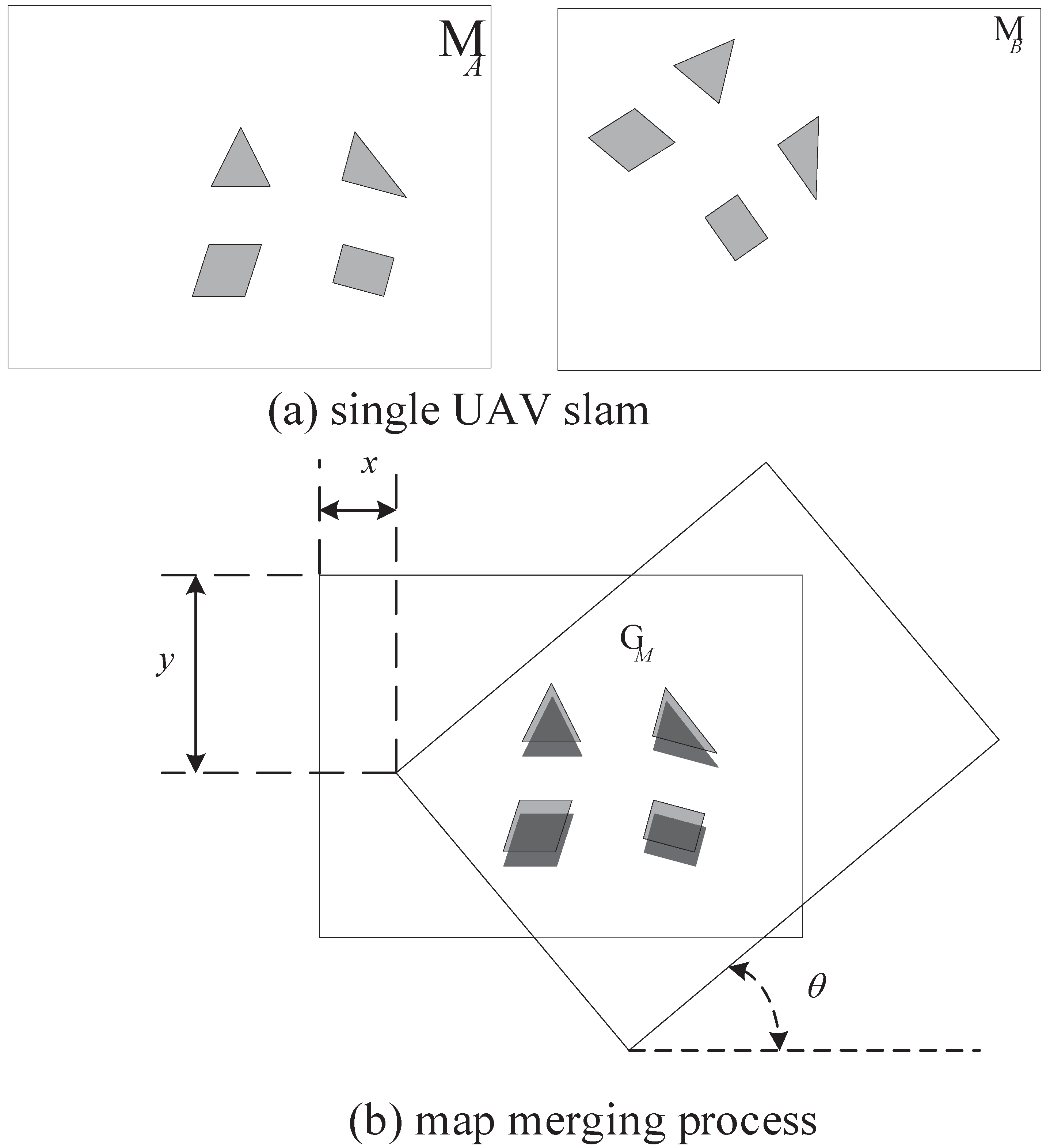 A Method of Merging Maps for MUAVs Based on an Improved Genetic Algorithm