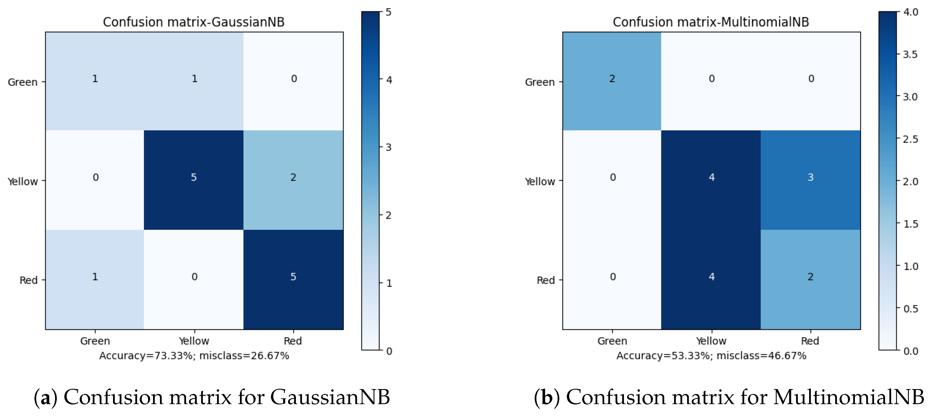 Sensors | Free Full-Text | Improved Drill State Recognition during ...