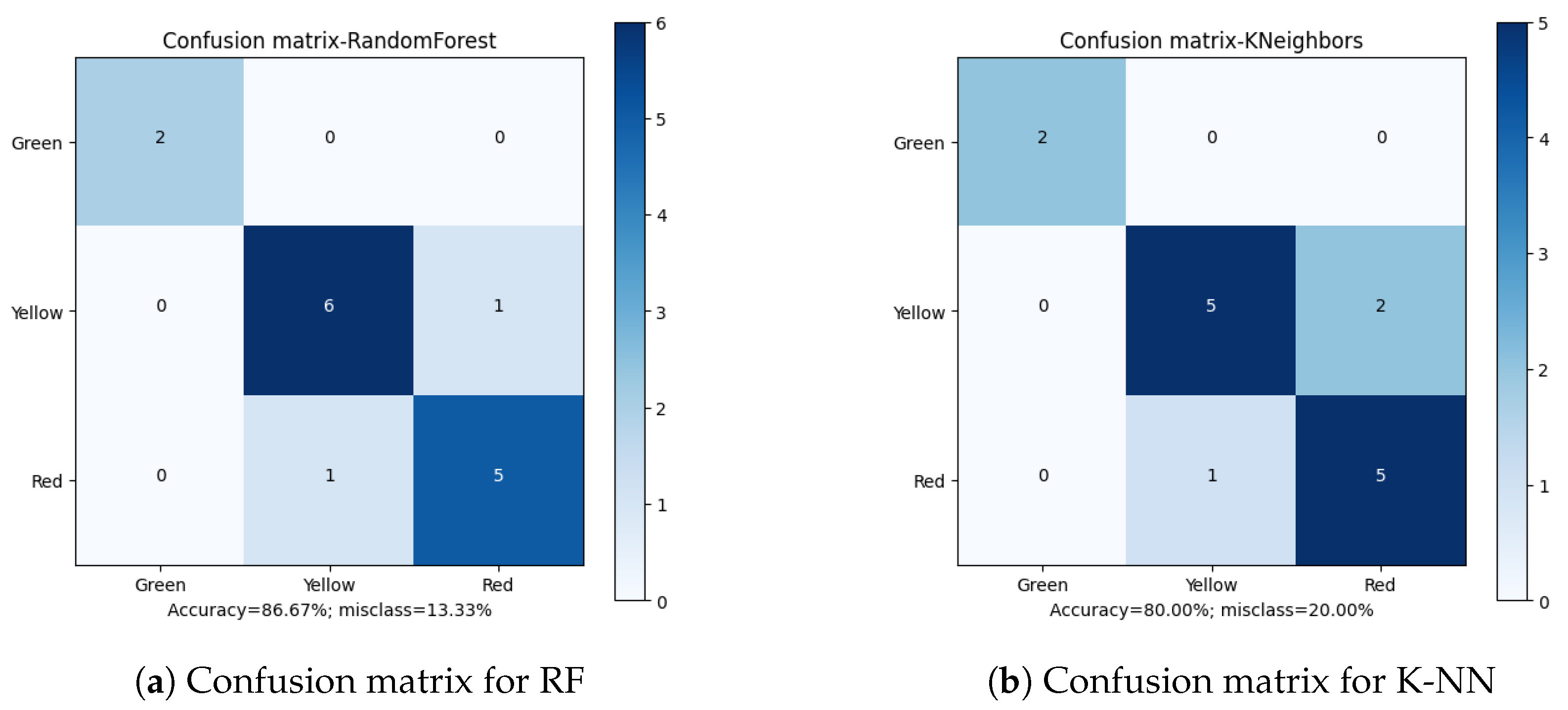 Sensors | Free Full-Text | Improved Drill State Recognition during ...