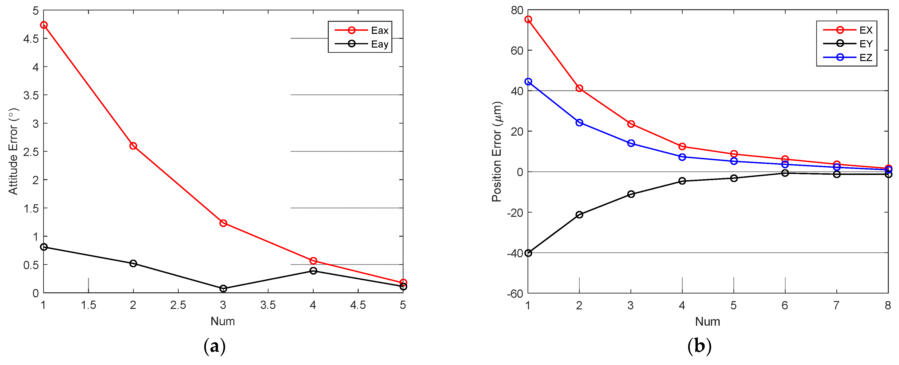 Micro-Vision Based High-Precision Space Assembly Approach for Trans ...
