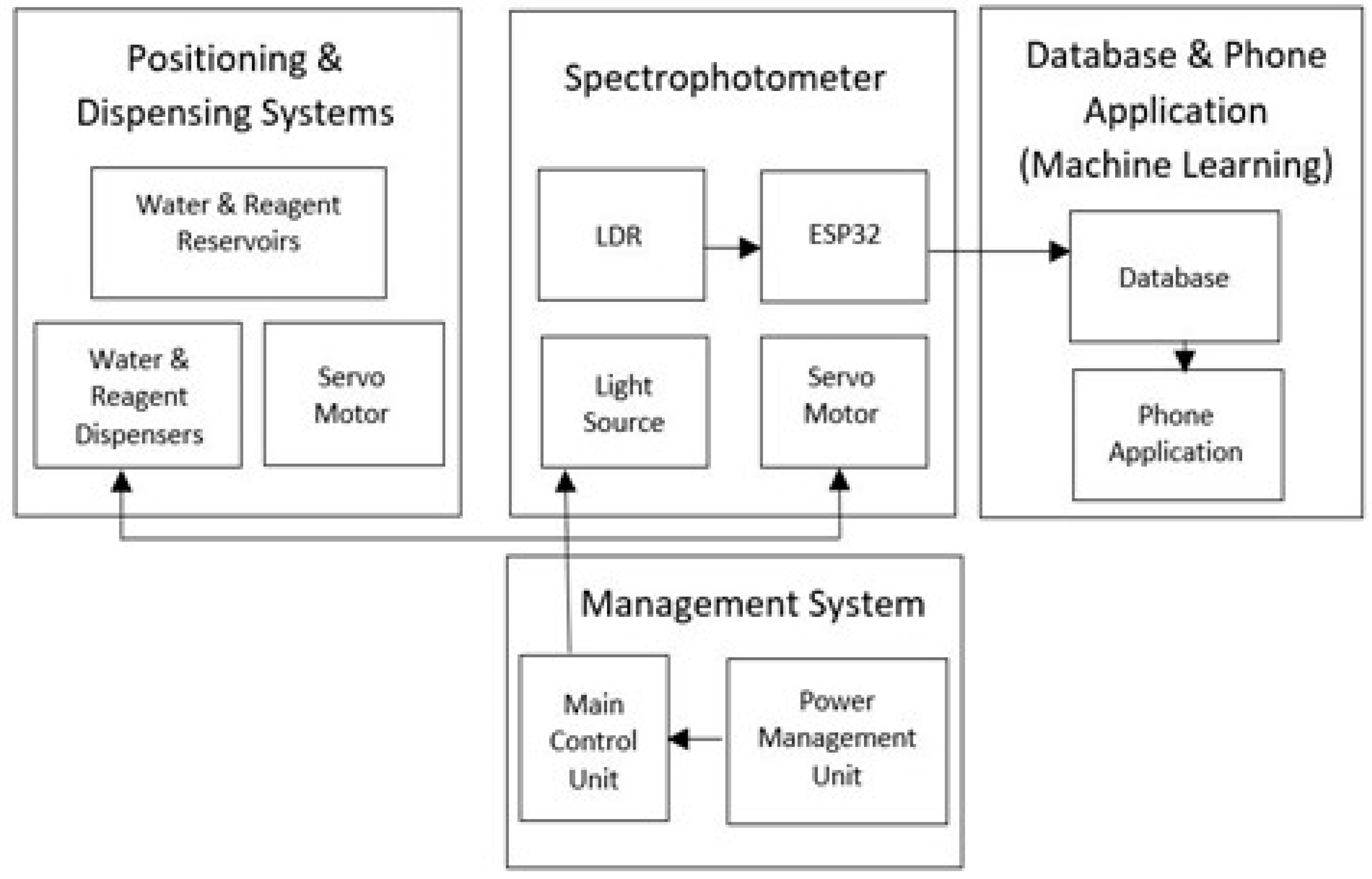 An IoT-Based Data-Driven Real-Time Monitoring System for Control of ...