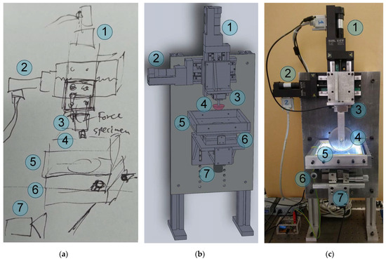 High-Precision Tribometer for Studies of Adhesive Contacts