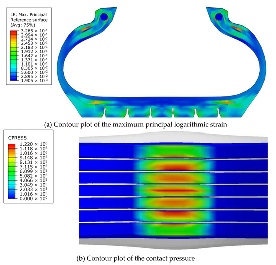 Comparison of Performance of Predicting the Wear Amount of Tire Tread ...