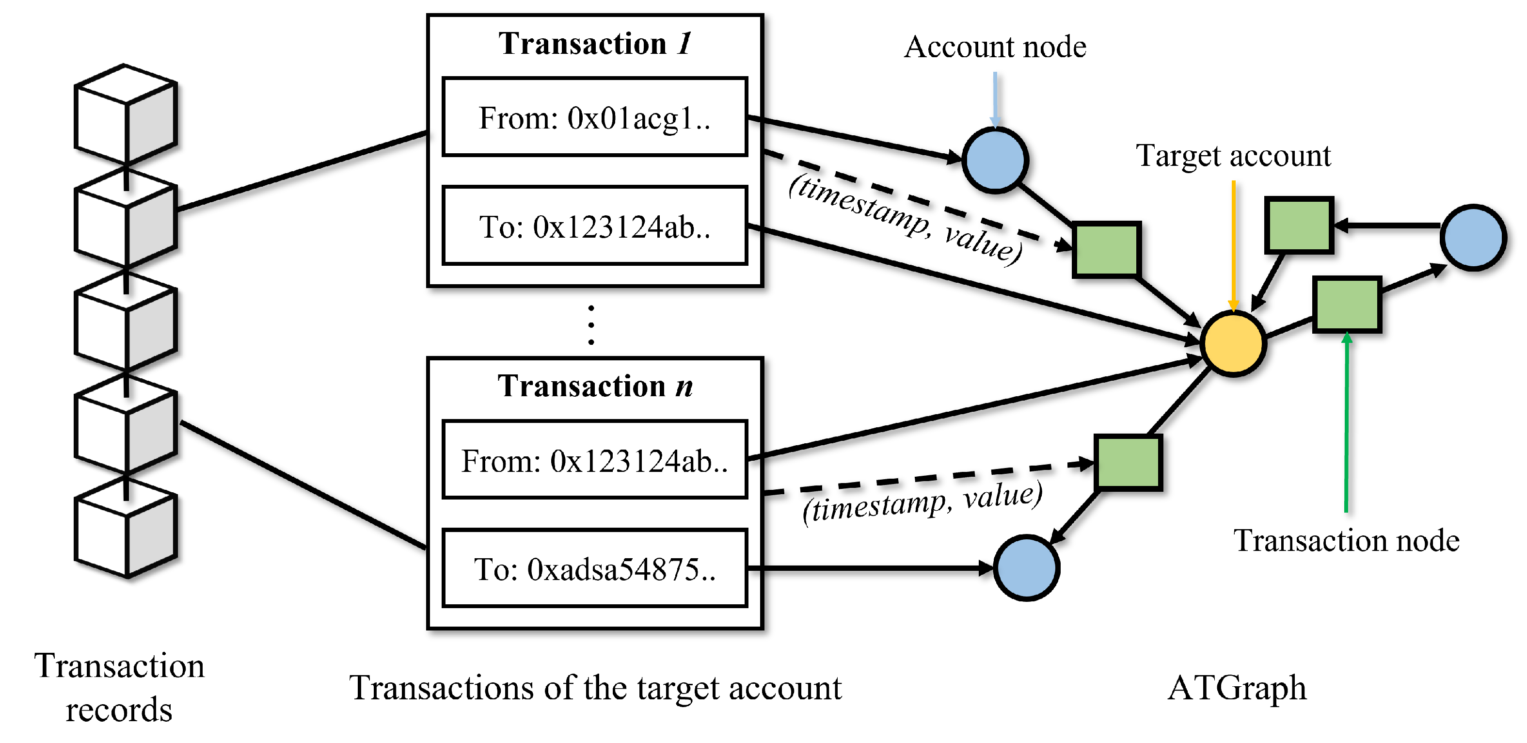 Graph Learning-Based Blockchain Phishing Account Detection with a Heterogeneous Transaction Graph