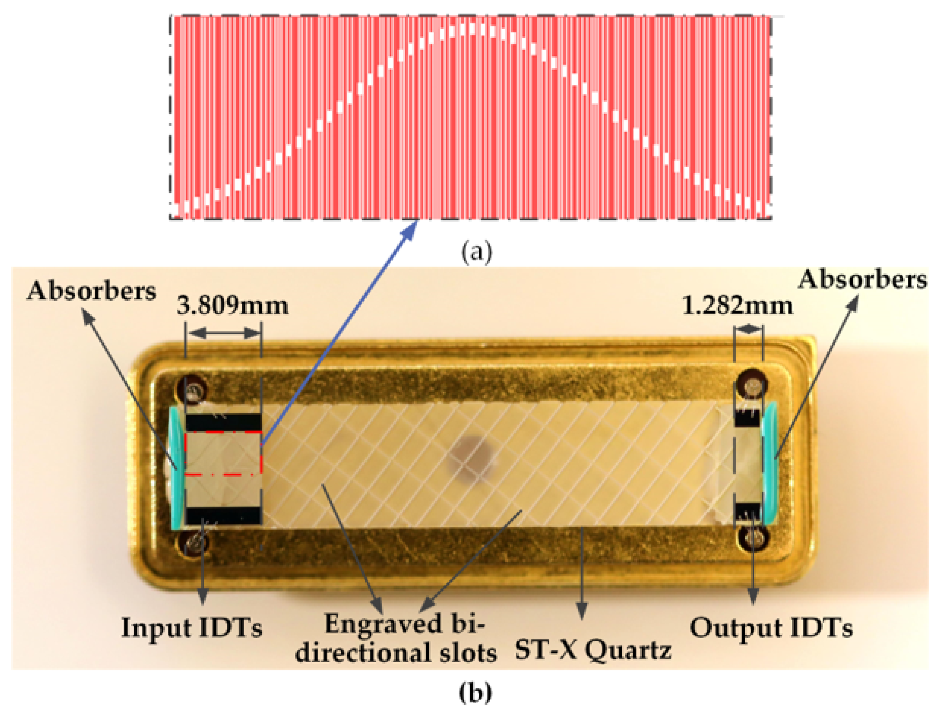Enhanced Frequency Stability of SAW Yarn Tension Sensor by Using the ...