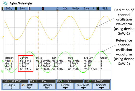 Enhanced Frequency Stability of SAW Yarn Tension Sensor by Using the ...