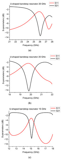 Design of U-Shaped Frequency Tunable Microwave Filters in MEMS Technology