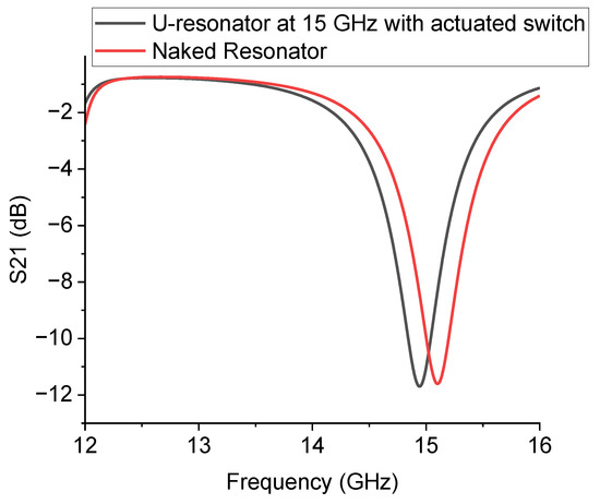 Design of U-Shaped Frequency Tunable Microwave Filters in MEMS Technology