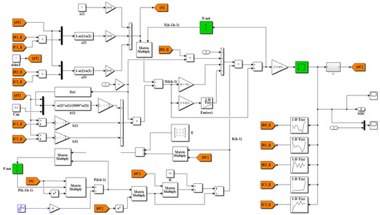 Stable and Accurate Estimation of SOC Using eXogenous Kalman Filter for ...