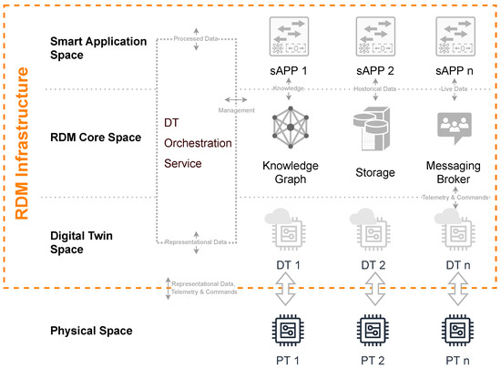 Sensors | Free Full-Text | Establishing Reliable Research Data ...