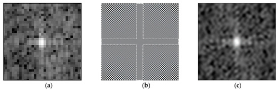 Sensors | Free Full-Text | Analysis of Interpolation Methods in the Validation of Backscattering ...