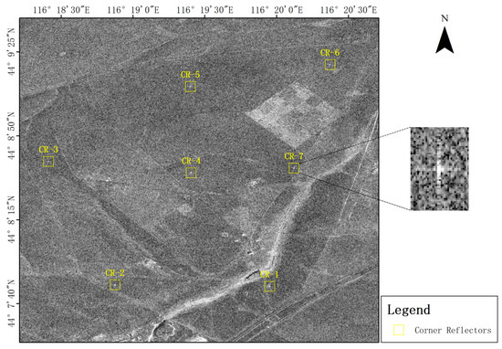 Sensors | Free Full-Text | Analysis of Interpolation Methods in the Validation of Backscattering ...
