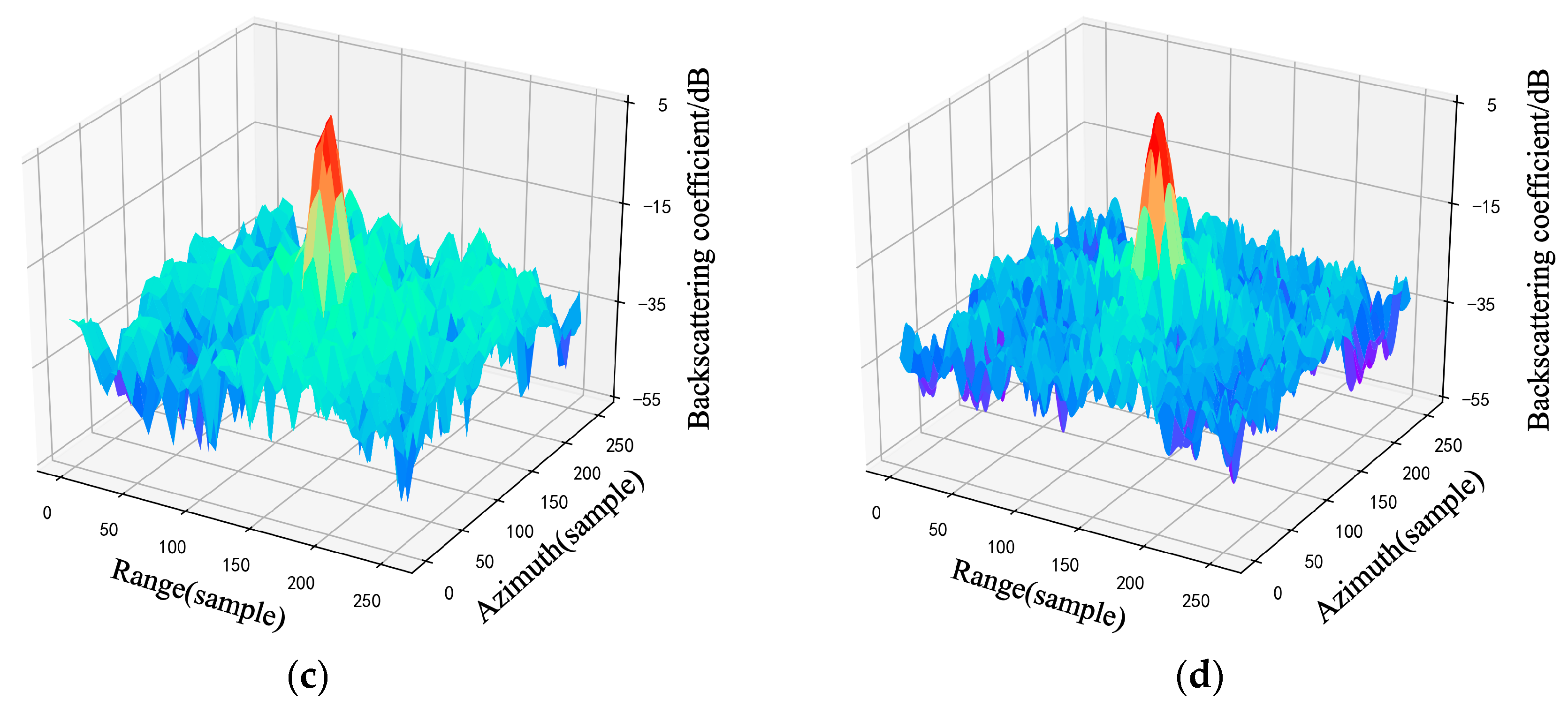 Sensors | Free Full-Text | Analysis of Interpolation Methods in the Validation of Backscattering ...