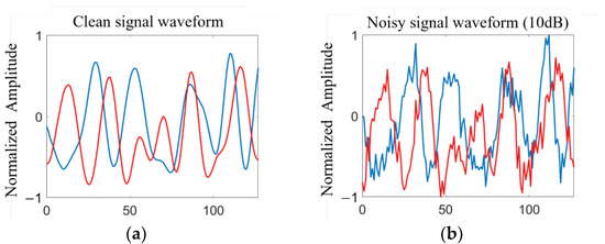 A Method of Noise Reduction for Radio Communication Signal Based on RaGAN
