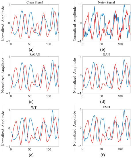 A Method of Noise Reduction for Radio Communication Signal Based on RaGAN