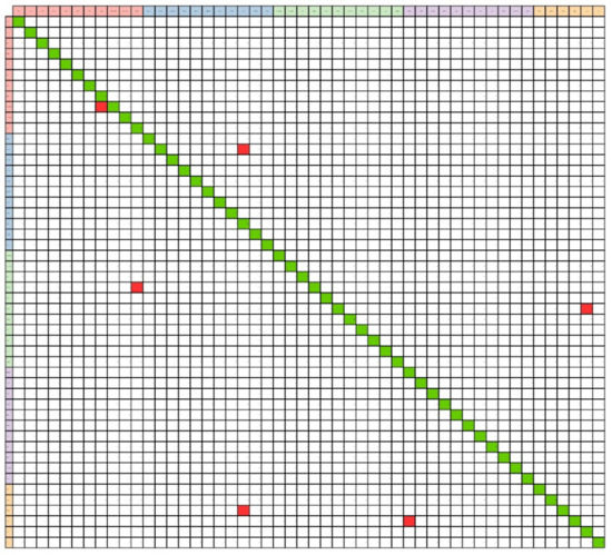 Robust Identification System for Spanish Sign Language Based on Three ...