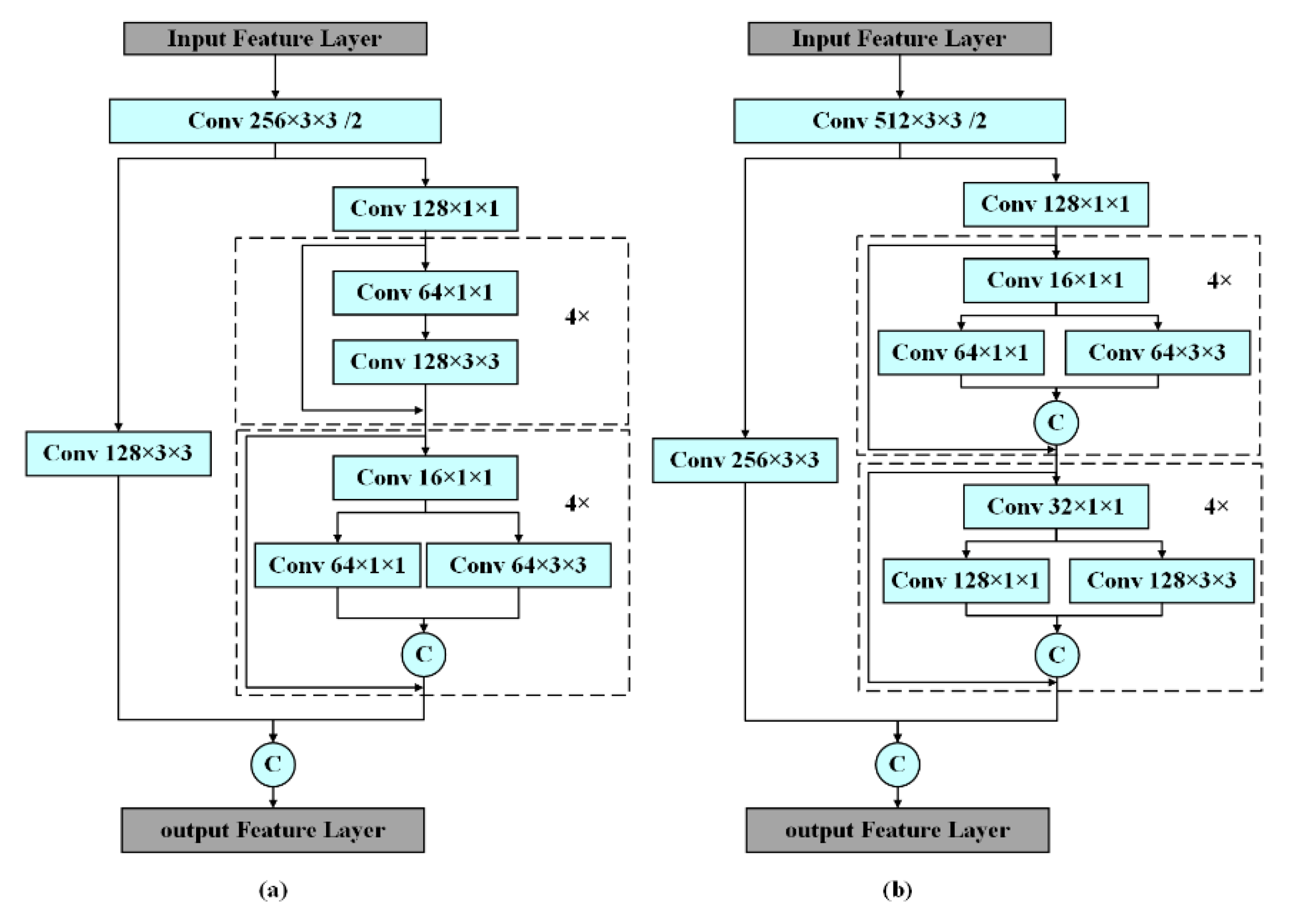 Siam Deep Feature KCF Method and Experimental Study for Pedestrian Tracking