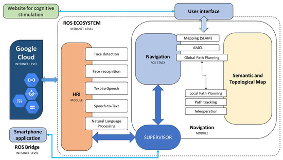 Sensors | Free Full-Text | JUNO Project: Deployment and Validation of a ...
