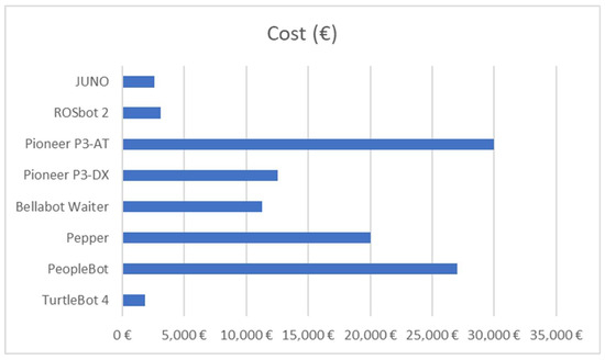 Sensors | Free Full-Text | JUNO Project: Deployment and Validation of a ...