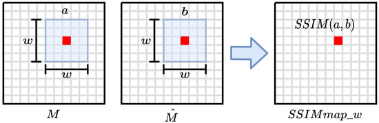 Improved Yield Prediction of Winter Wheat Using a Novel Two-Dimensional Deep Regression Neural ...