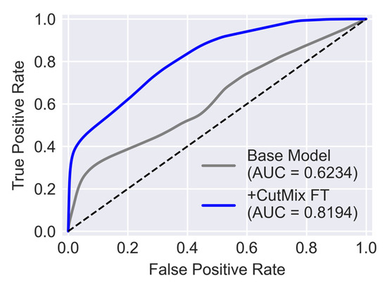 Sensors | Free Full-Text | Improving Concrete Crack Segmentation Networks through CutMix Data ...