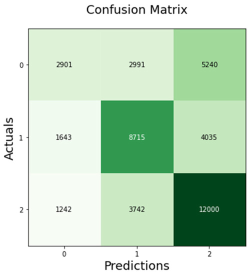 A BERT Framework to Sentiment Analysis of Tweets