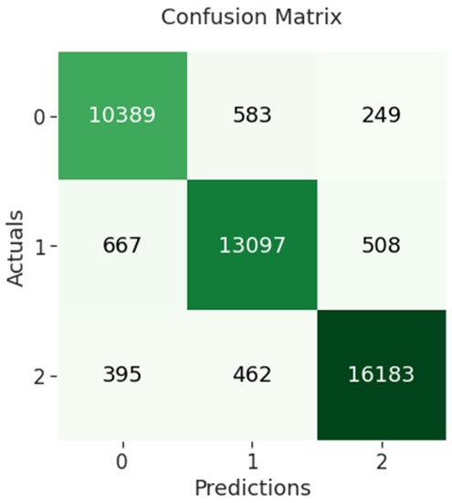 A BERT Framework to Sentiment Analysis of Tweets