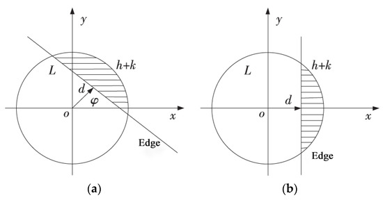 MTF Measurement by Slanted-Edge Method Based on Improved Zernike Moments