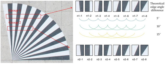 MTF Measurement by Slanted-Edge Method Based on Improved Zernike Moments