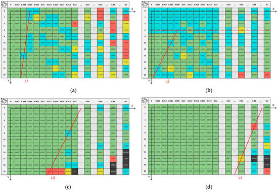 MTF Measurement by Slanted-Edge Method Based on Improved Zernike Moments