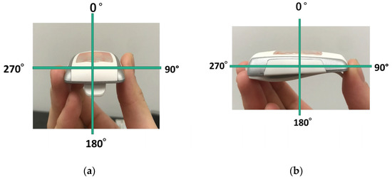 Evaluation of a New Real-Time Dosimeter Sensor for Interventional ...