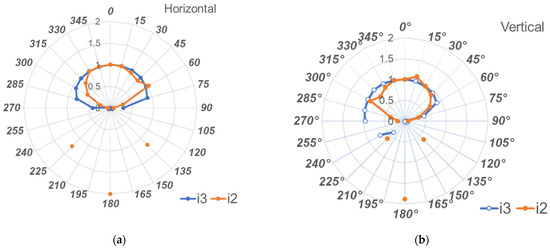 Evaluation of a New Real-Time Dosimeter Sensor for Interventional ...