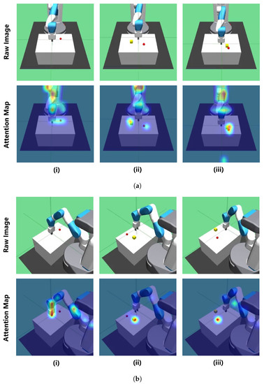 Vision Based Efficient Robotic Manipulation With A Dual Streaming Compact Convolutional Transformer